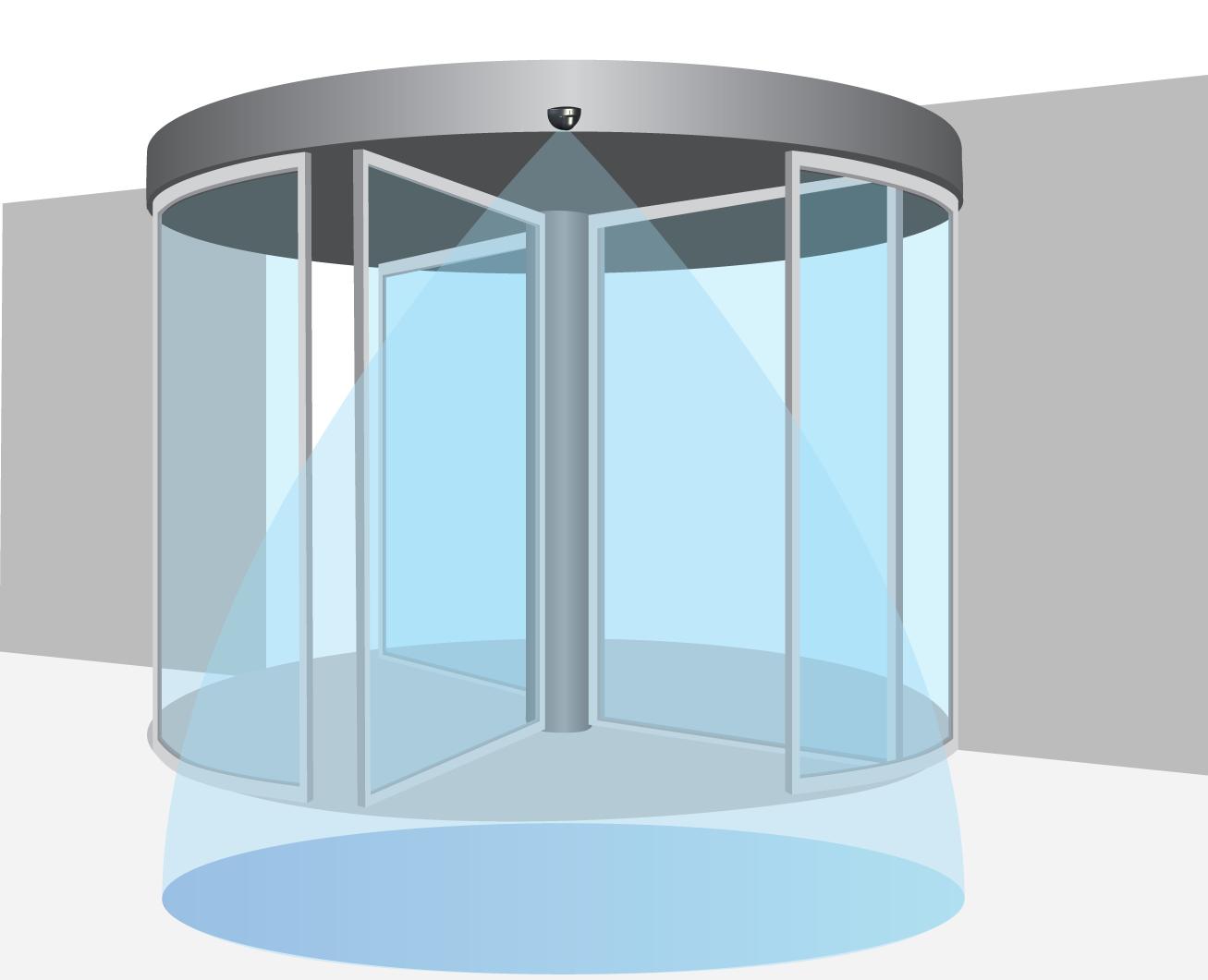Revolving Doors | BEA Sensors